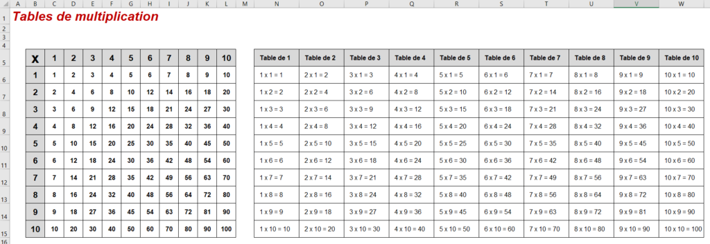 Table de multiplication Excel : modèle gratuit à imprimer